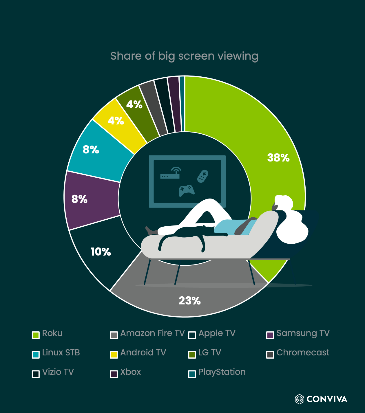Olympic Streaming is More Popular Than Ever with the Opening Ceremonies ...